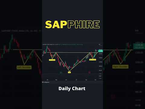 Best Swing Trading Stocks For This Week | Swing Trade Stocks Today | Swing Trade Stocks 2022 #shorts
