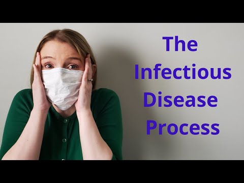 THE INFECTIOUS DISEASE PROCESS/STAGES OF INFECTION & NURSING CARE