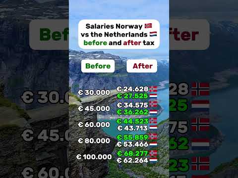 Brutto vs nettolønn: Norge vs Nederland #norge #nederland #amsterdam #oslo #lønn #skatt