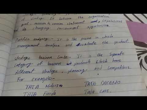 Strategic planning, strategic business unite explanation in Urdu