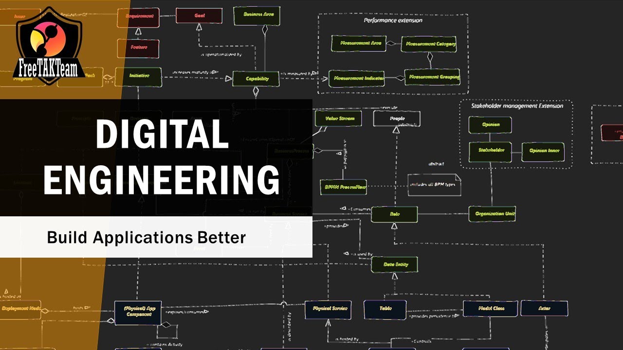 FreeTAKServer development using Digital Engineering
