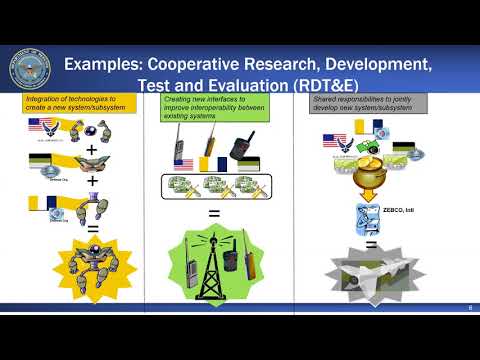 Day 1: Interoperability with Allies – Mr. Eric Fleming