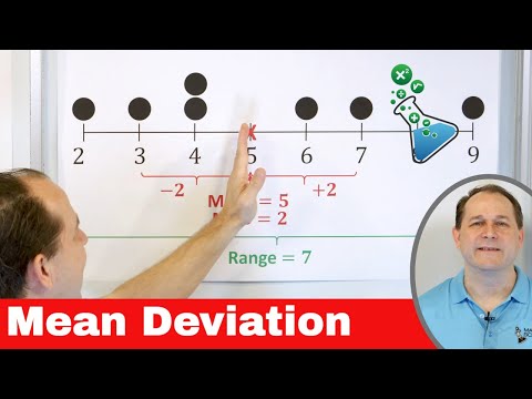 Calculating Range and Mean Absolute Deviation