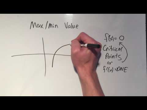 Max and Min Values of a Function