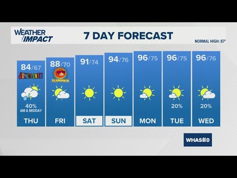 Calmer conditions arrive later | June 19, 2025 #WHAS11 Noon weather