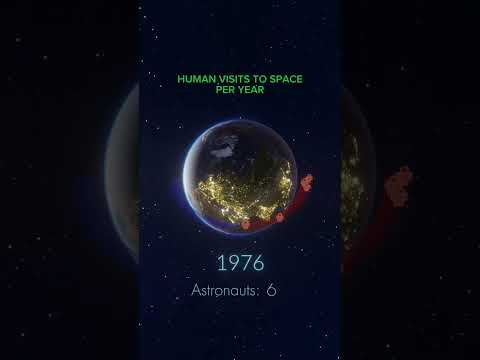 How many humans made it to space? π©βππ Letβs count β year by year from 1961 to 2024!