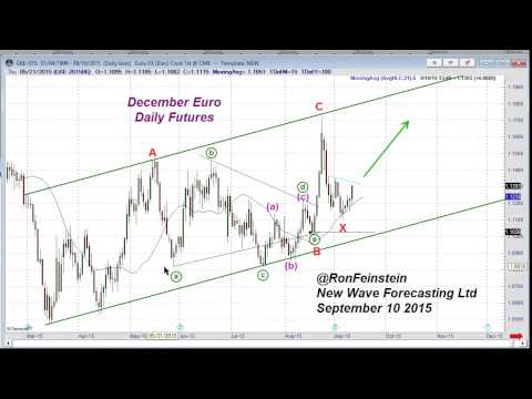 Euro Currency Forecast by Ron Feinstein of New Wave Forecasting Ltd.