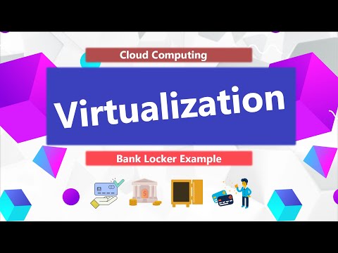 Basic Explanation about Virtualization in Tamil | Cloud Computing | Networking | Tamil | I2tym