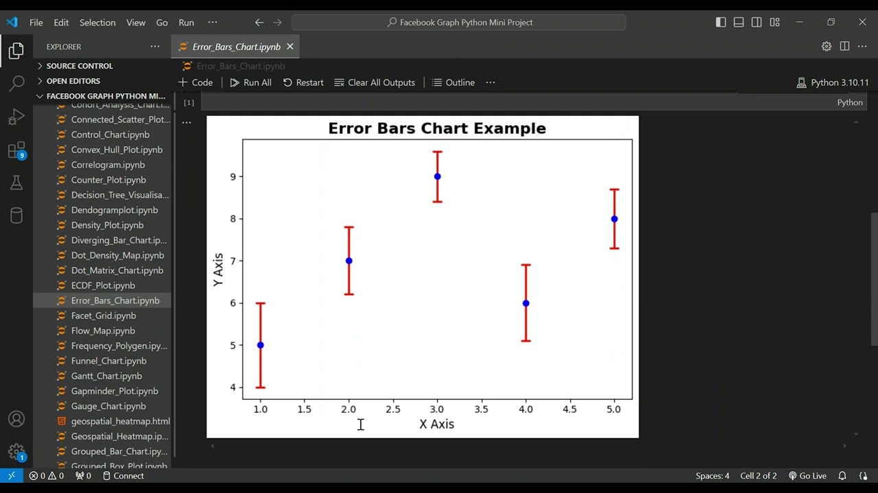How to Plot Error Bars in Python | Complete Matplotlib Tutorial for Beginners