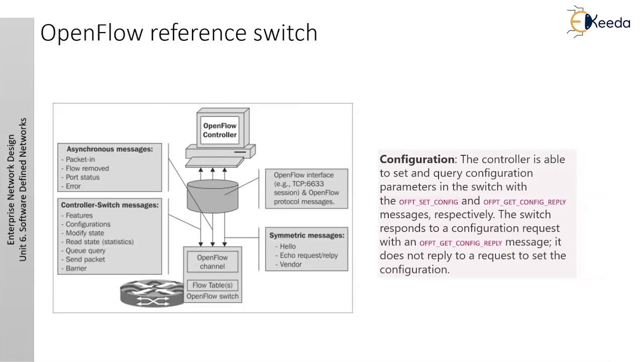 Implementing OpenFlow Switch OpenFlow Controllers - Software Defined Networks