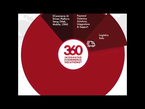 360 Solution