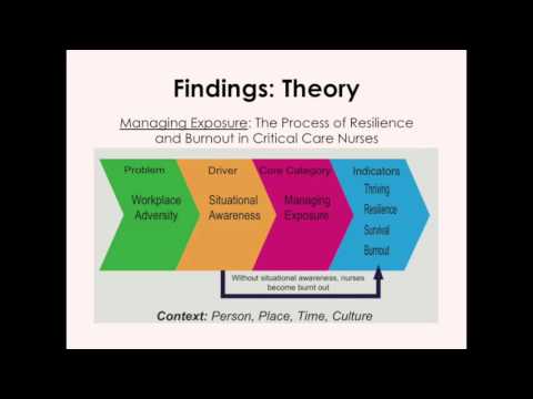 Managing Exposure: Short Edition of Burnout and Resilience in Critical Care Nurses