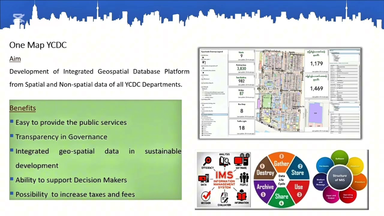 Yangon Zoning Regulations and One Map YCDC