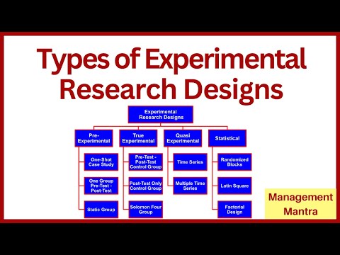 Types of Experimental Research Designs - Pre - Experimental, True Experimental, Quasi Experimental