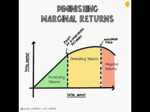 Economics A'Level(Costs: Short Run, Long Run, Diminishing Marginal Utility and Returs to Scale)