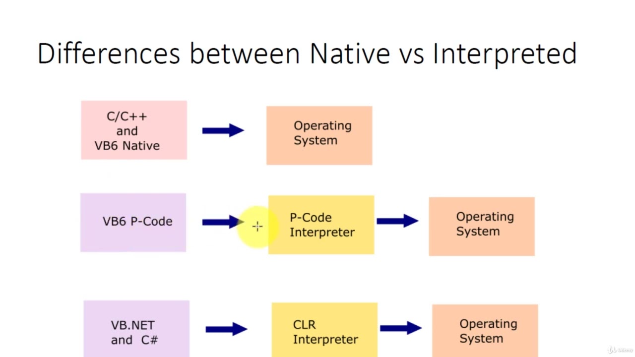 2. Understanding .NET Programs | Reverse Engineering Basics
