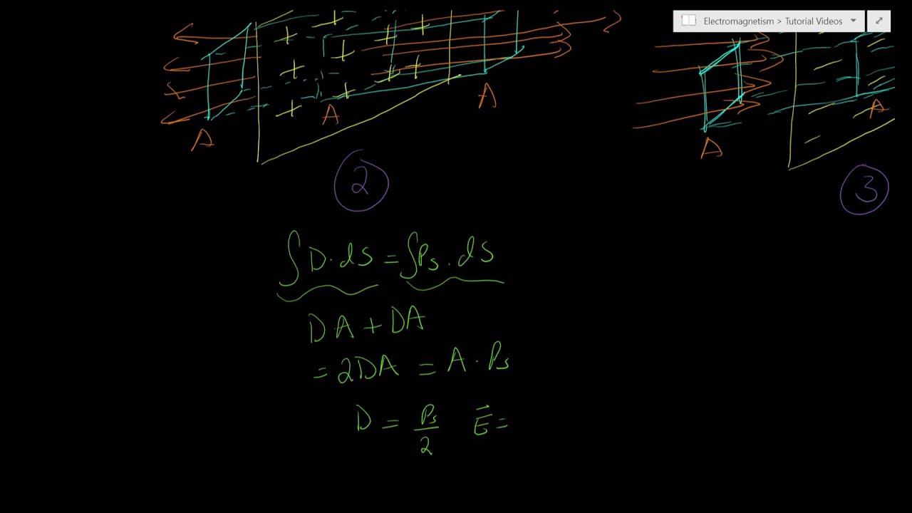 Electric Field in and Outside Capacitor