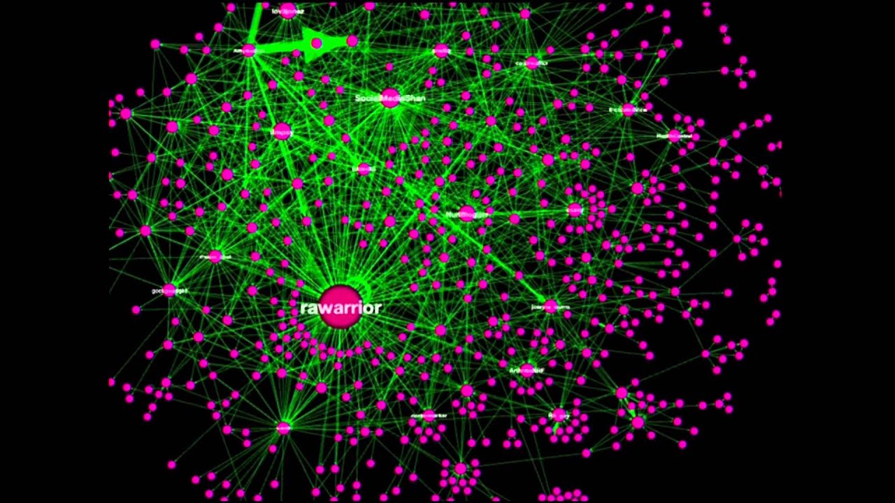 Designing Ahead of the Problem - Visualizing Complex Data