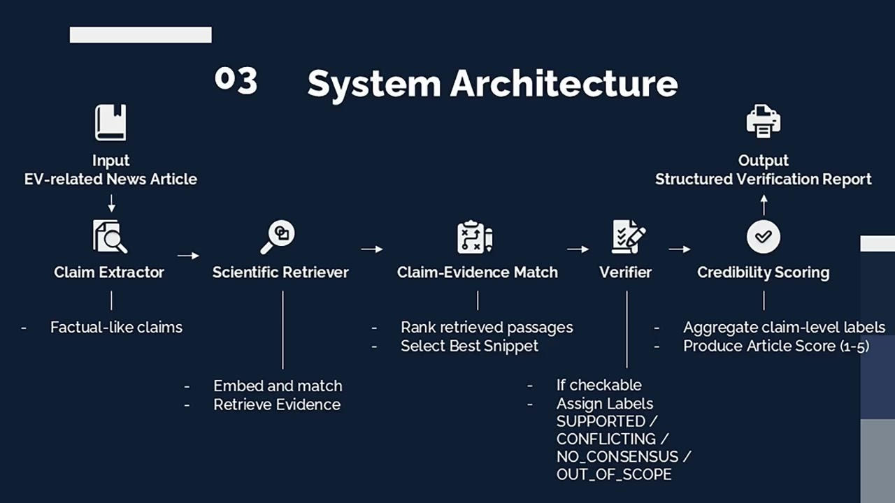 EVNewsDeconstructor