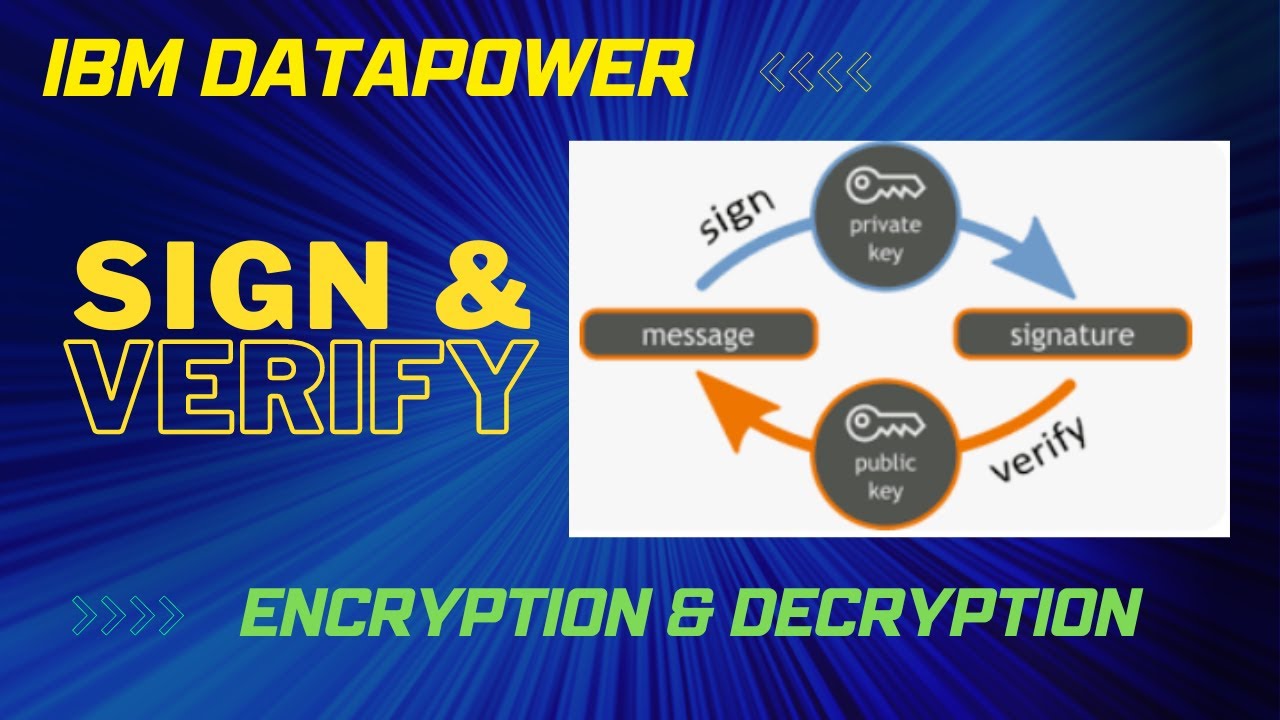 IBM Datapower || Sign and Verify || Encryption and Decryption
