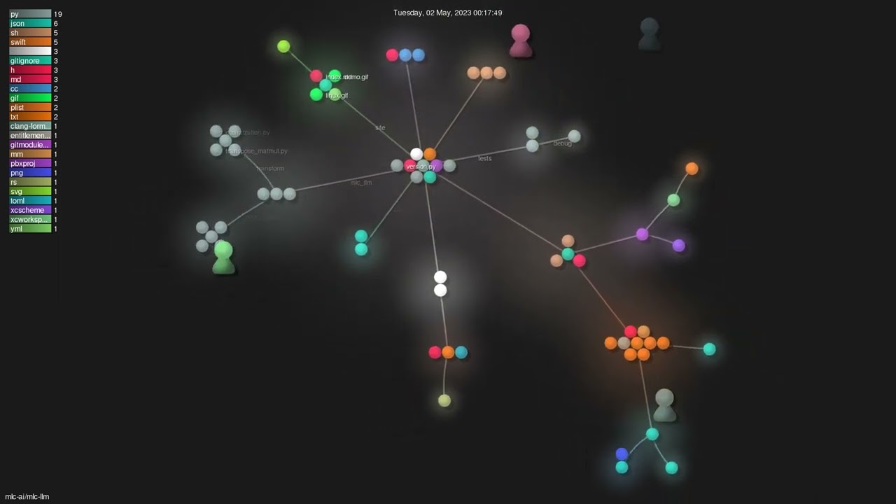 mlc-ai/mlc-llm - Gource visualisation