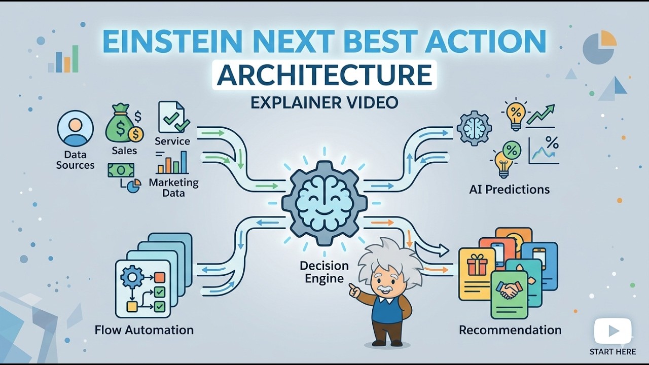 Build AI Document Verification in Salesforce (Einstein Prompt Builder + Flow Tutorial)