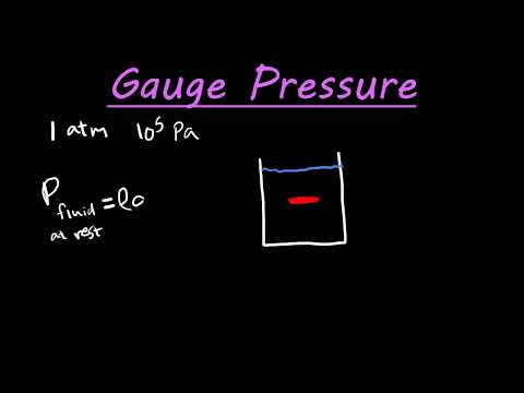 The concept of gauge pressure