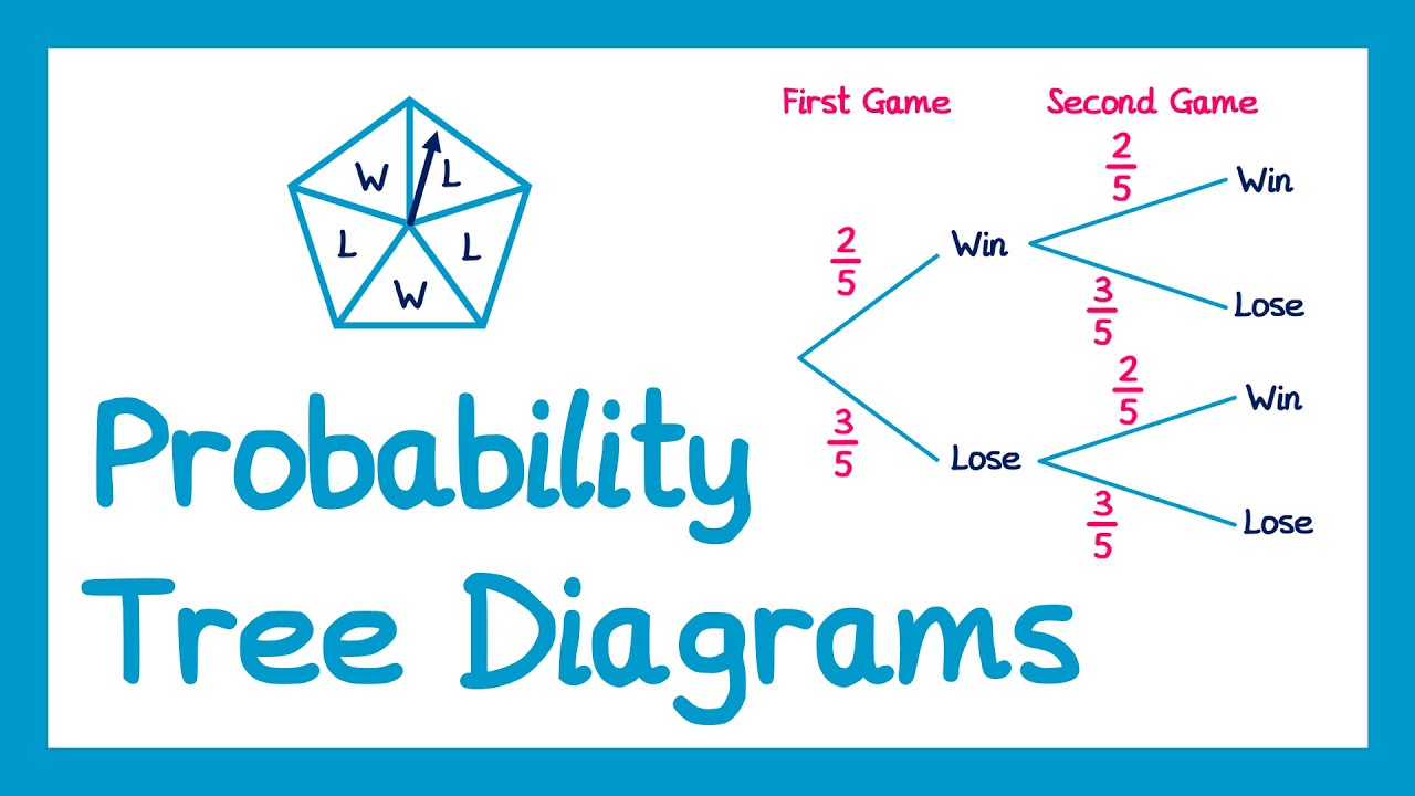 Probability Tree Diagrams - GCSE Maths