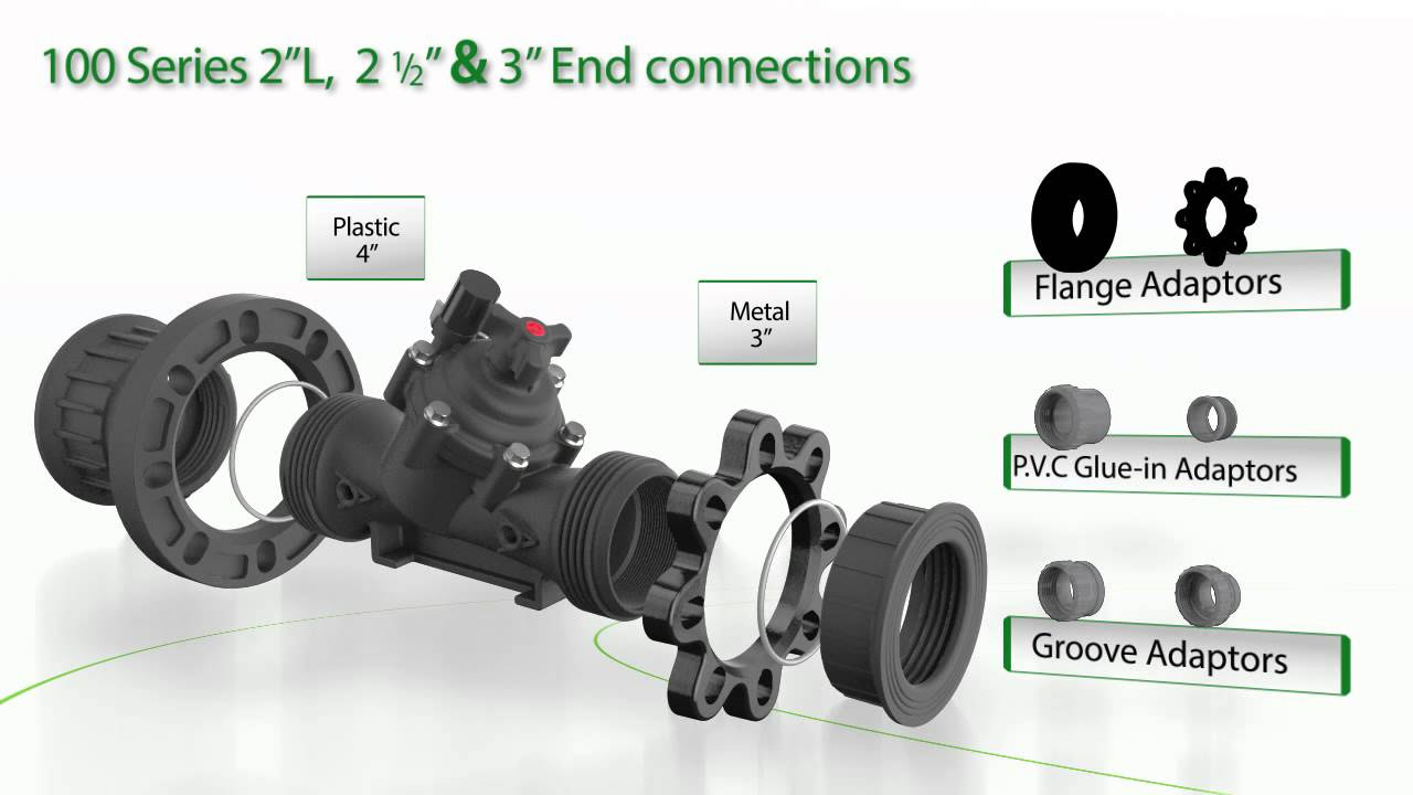 100 Series 2", 2.5" & 3" Valve Actuators & End Connections ...