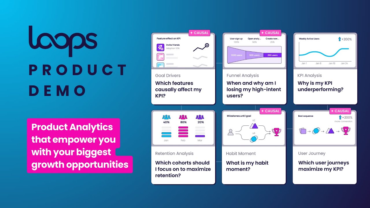 Loops Product Demo