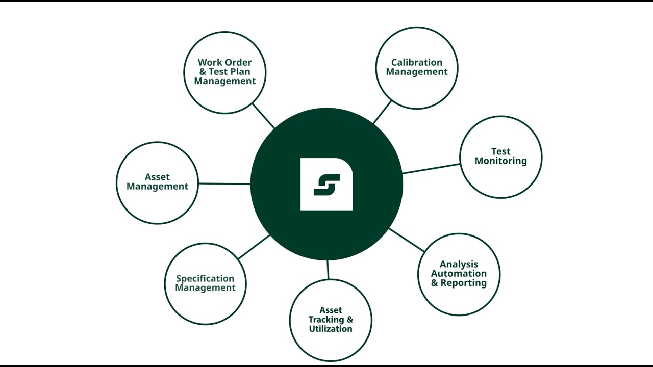 What Is NI SystemLink Software?