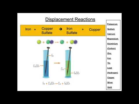 The Reactivity Series and the Extraction of Metals