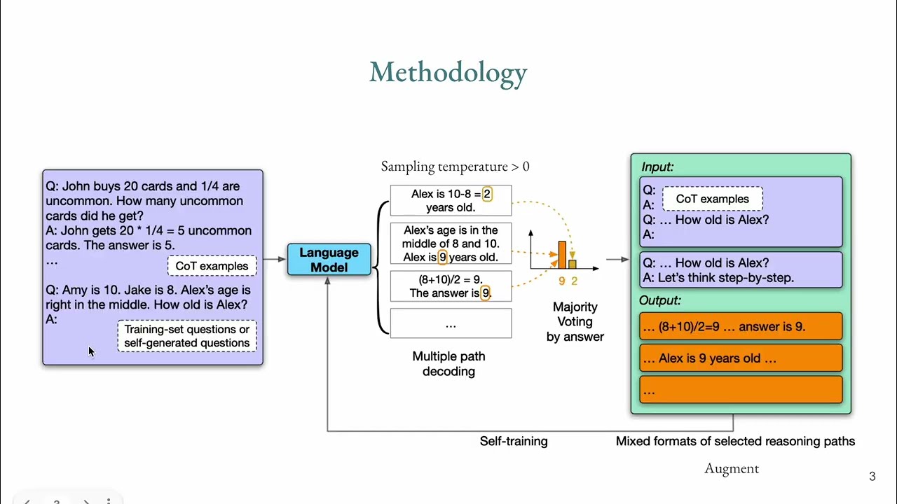 Large Language Models Can Self-Improve (LMSI) - Paper Summary