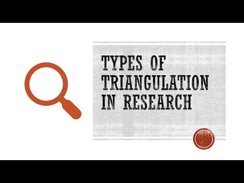 Types of Triangulation in Research
