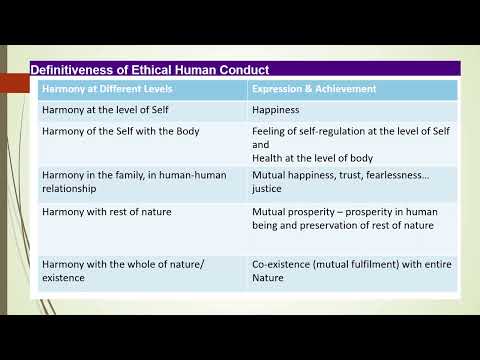 Definitiveness of ethical human conduct - Universal Human Values, Mrs. S. Swetha, AP/CSE, RMDEC
