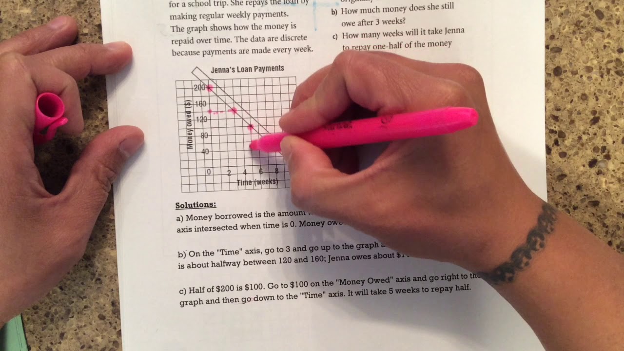 4.5 Using Graphs to Estimate Values - part 1