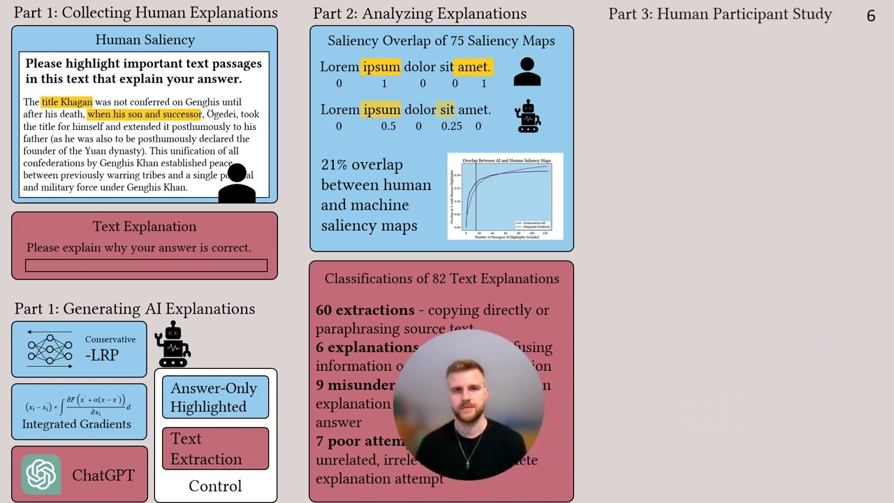 Unraveling the Dilemma of AI Errors: Exploring the Effectiveness of Human and Machine Explanation...
