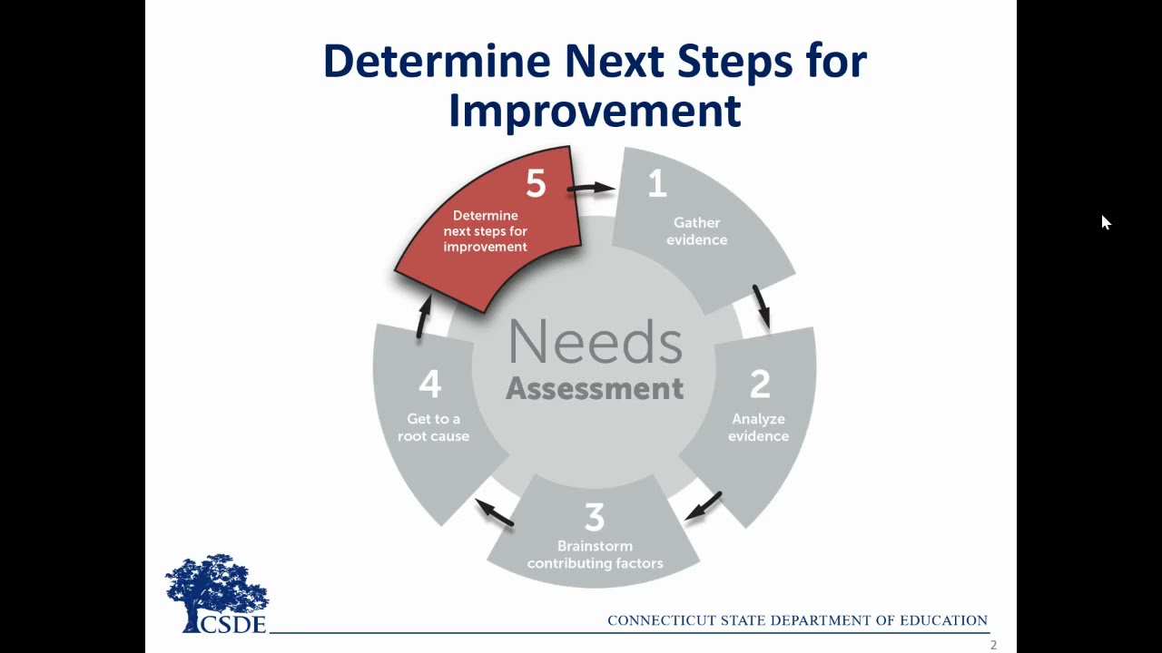 Step 5 Needs Assessment Toolkit