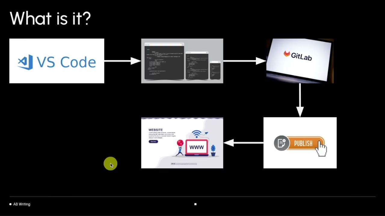 Docs-as-Code for Technical Writing 01 | Setup GitLab + VS Code
