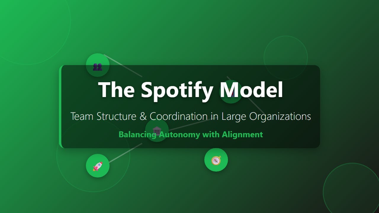 Spotify Model Explained: Agile Team Structure for Scaling Organizations