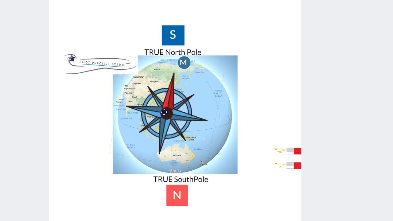 3 Magnetic Compass Errors, Variation, Deviation and Pendulosity, Pilot Exams & Learn To Fly