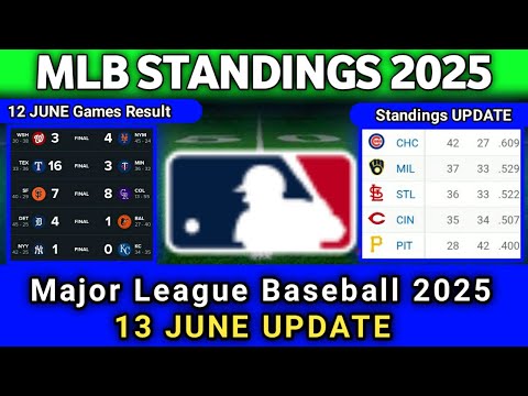 MLB STANDINGS TODAY - 13 JUNE 2025 Update | MLB Standings 2025, major league baseball standings 2025