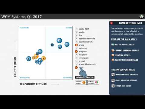 Vendor comparison app (Gartner / Forrester)