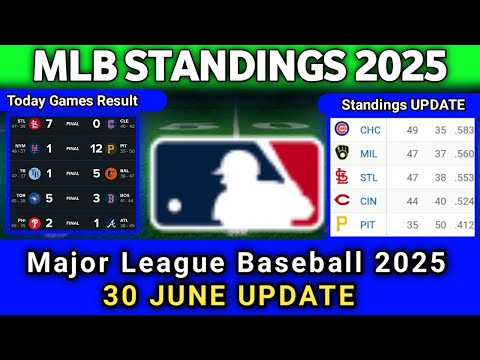 MLB STANDINGS TODAY - 30 JUNE 2025 Update, MLB Standings 2025 | major league baseball standings 2025