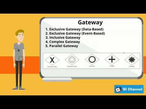 Bab 9 PPB: BPMN Elemen Dasar dan Gateway