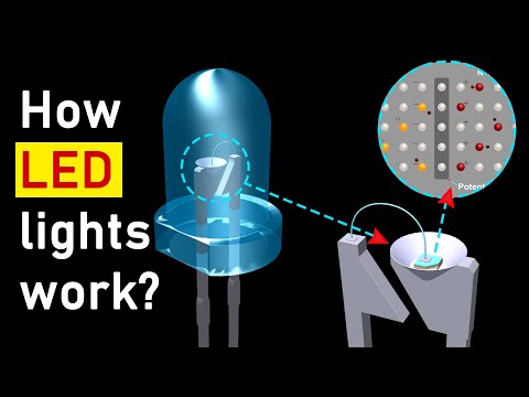 how led lights work? #ledlight