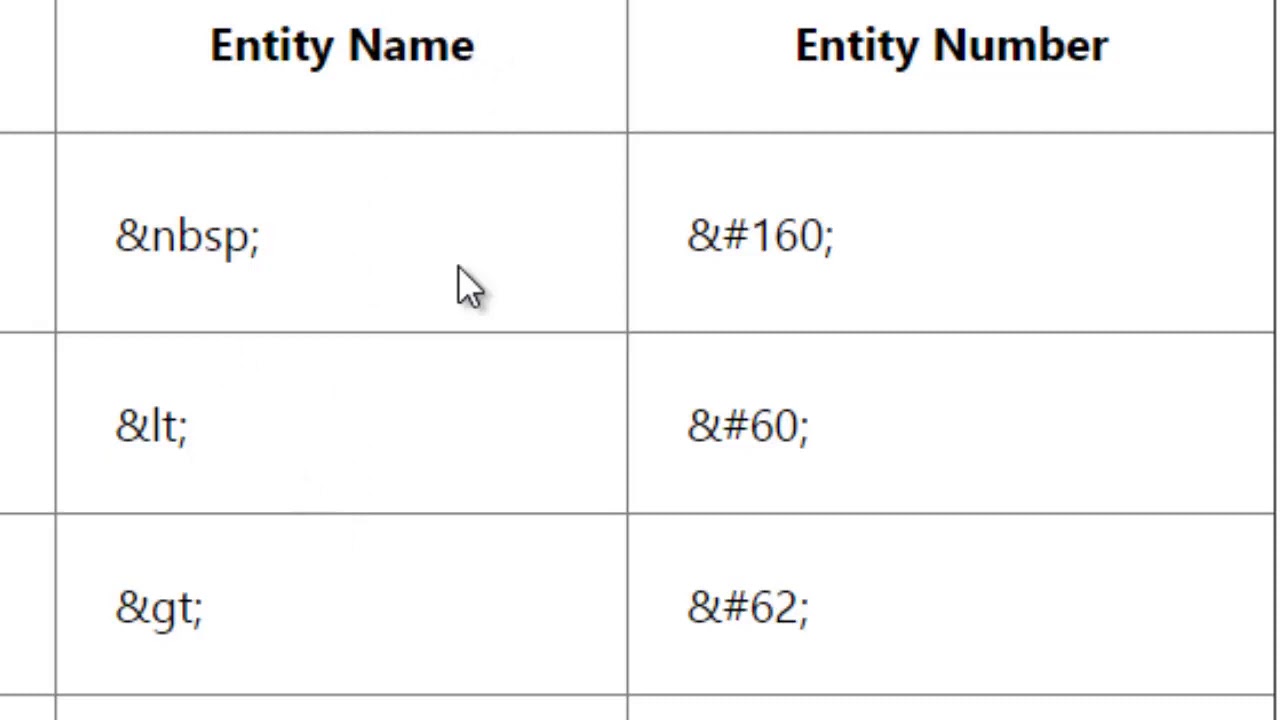HTML Symbol Entities | Web Development | The Quick Code