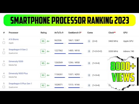 Smartphone Processor ranking in May 2022 | Processor ranking | Best processor for gaming 2022