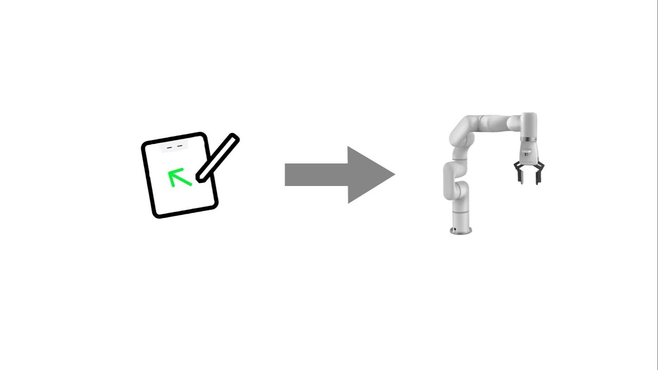 Introduction：Robotic visual instruction