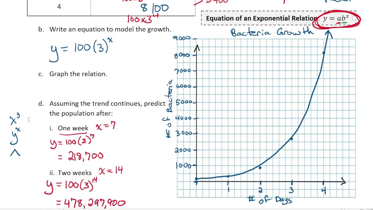 MBF3C 3-2 Exponential Relations